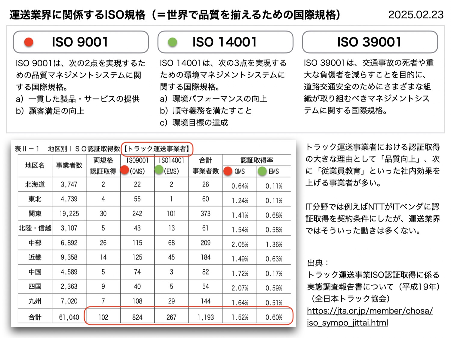 顧客から選ばれる運送会社へ ― 海コン業界も知っておきたいISO認証の基礎 - Kaicon.jp